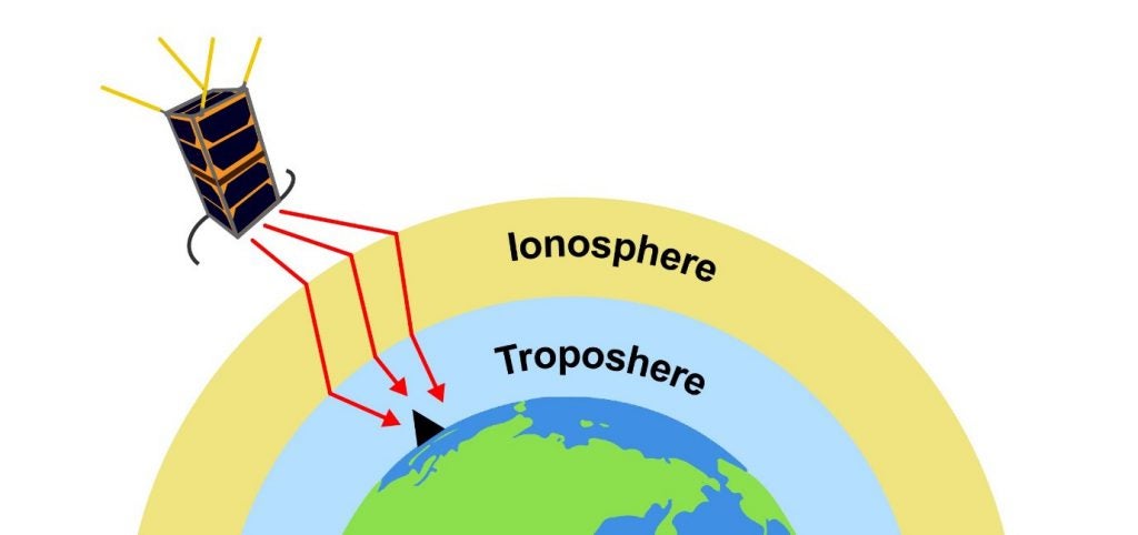 Total Electron Content Payload for Nano-Satellite – Engineering Design ...