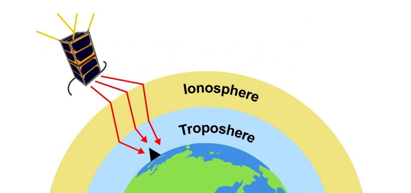 Total Electron Content Payload for Nano-Satellite – Engineering Design ...