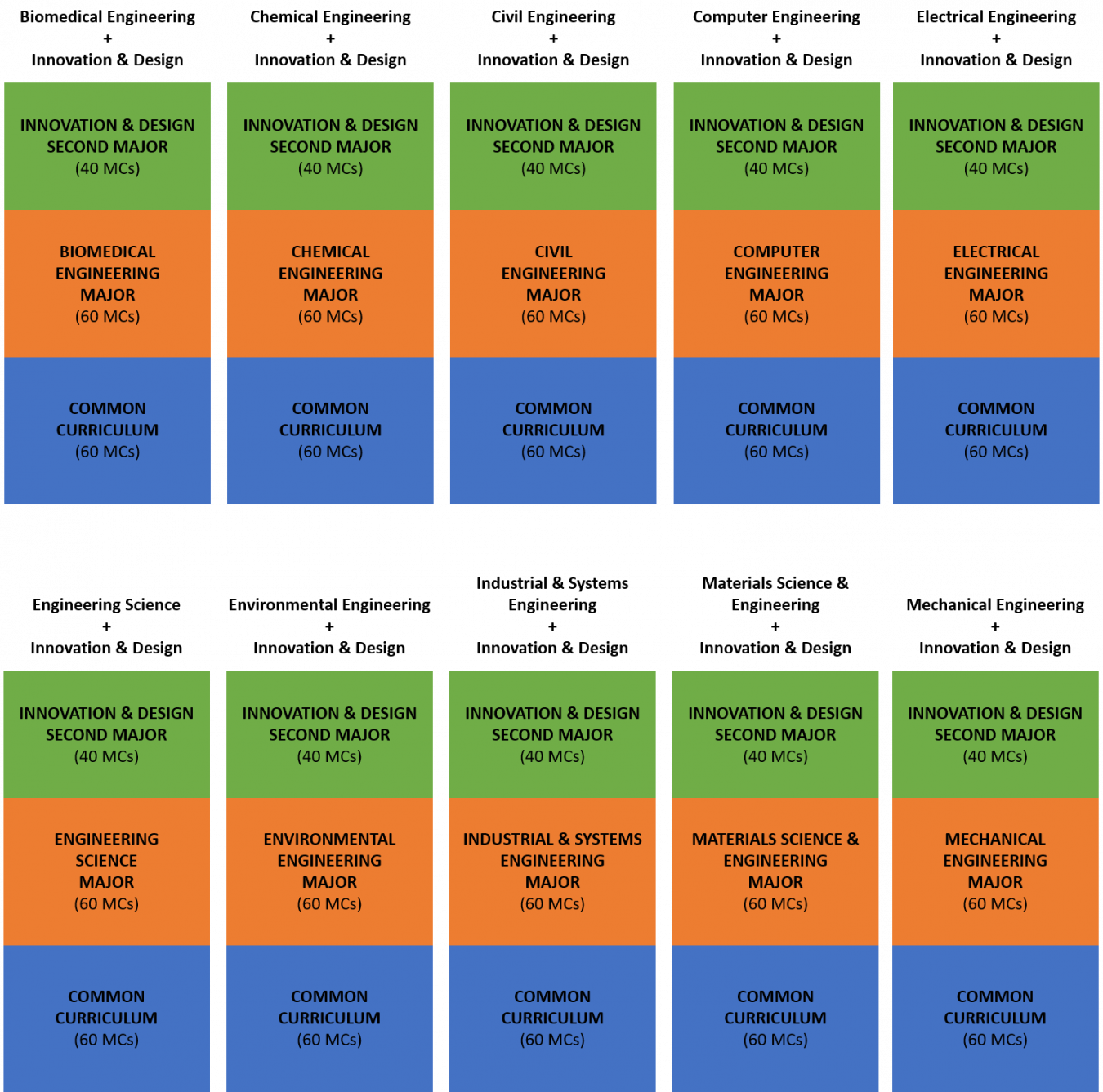 Programme Requirements – Engineering Design and Innovation Centre