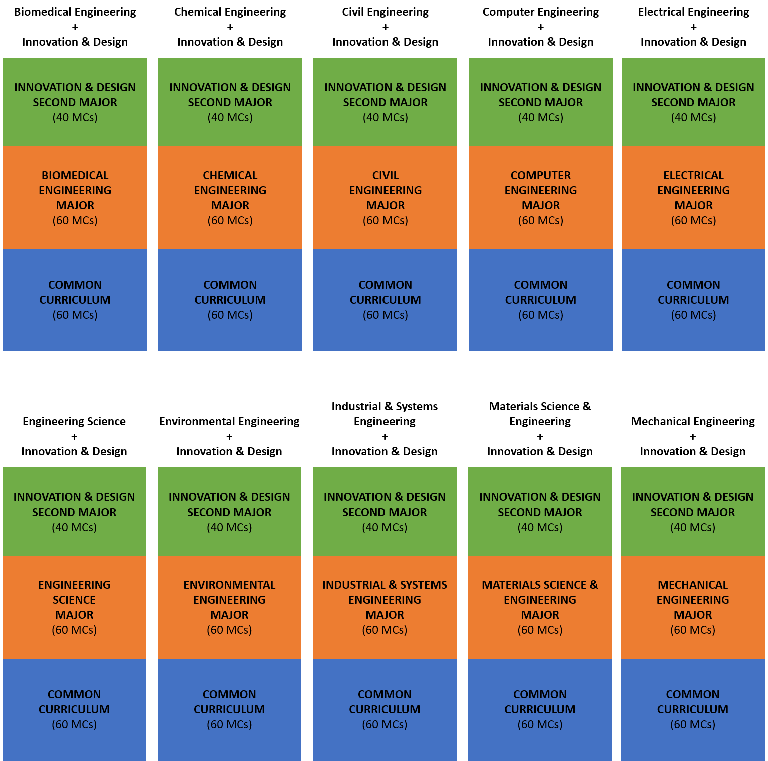 Programme Requirements – Engineering Design and Innovation Centre