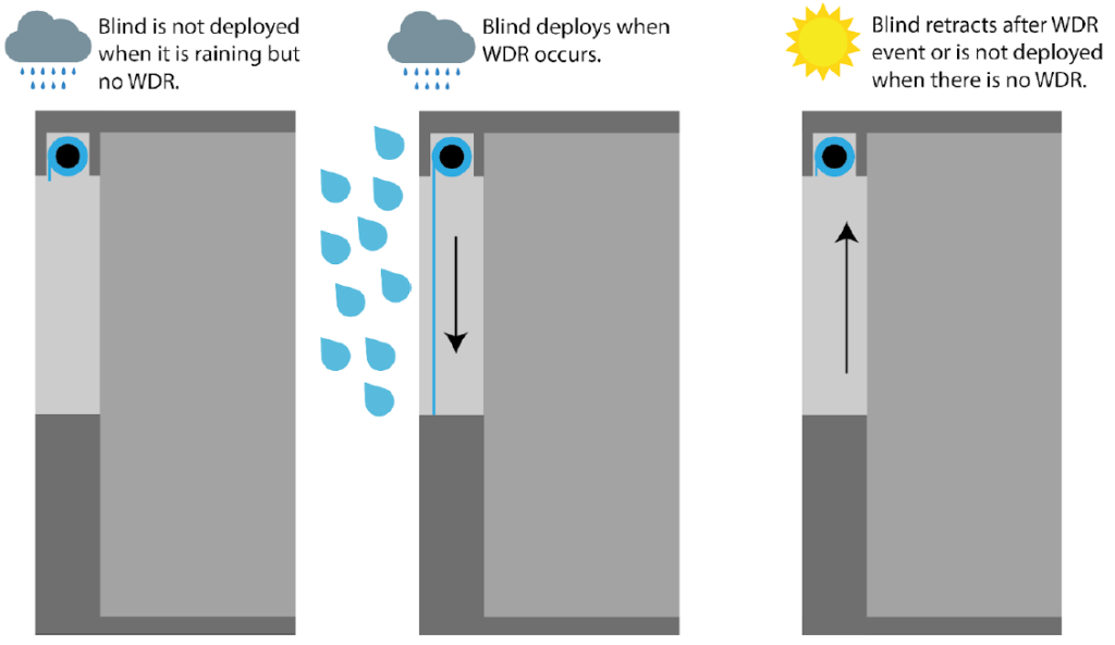Advanced Rain Screen – Engineering Design and Innovation Centre