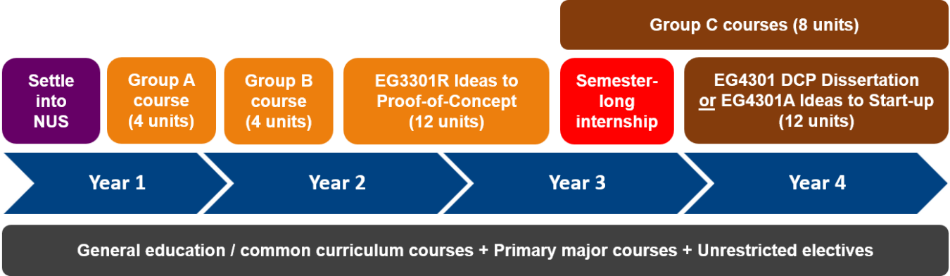 Internships & Student Exchange – Engineering Design and Innovation Centre