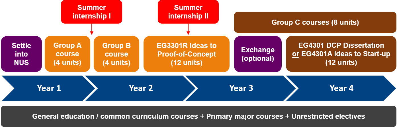 Internships & Student Exchange – Engineering Design and Innovation Centre