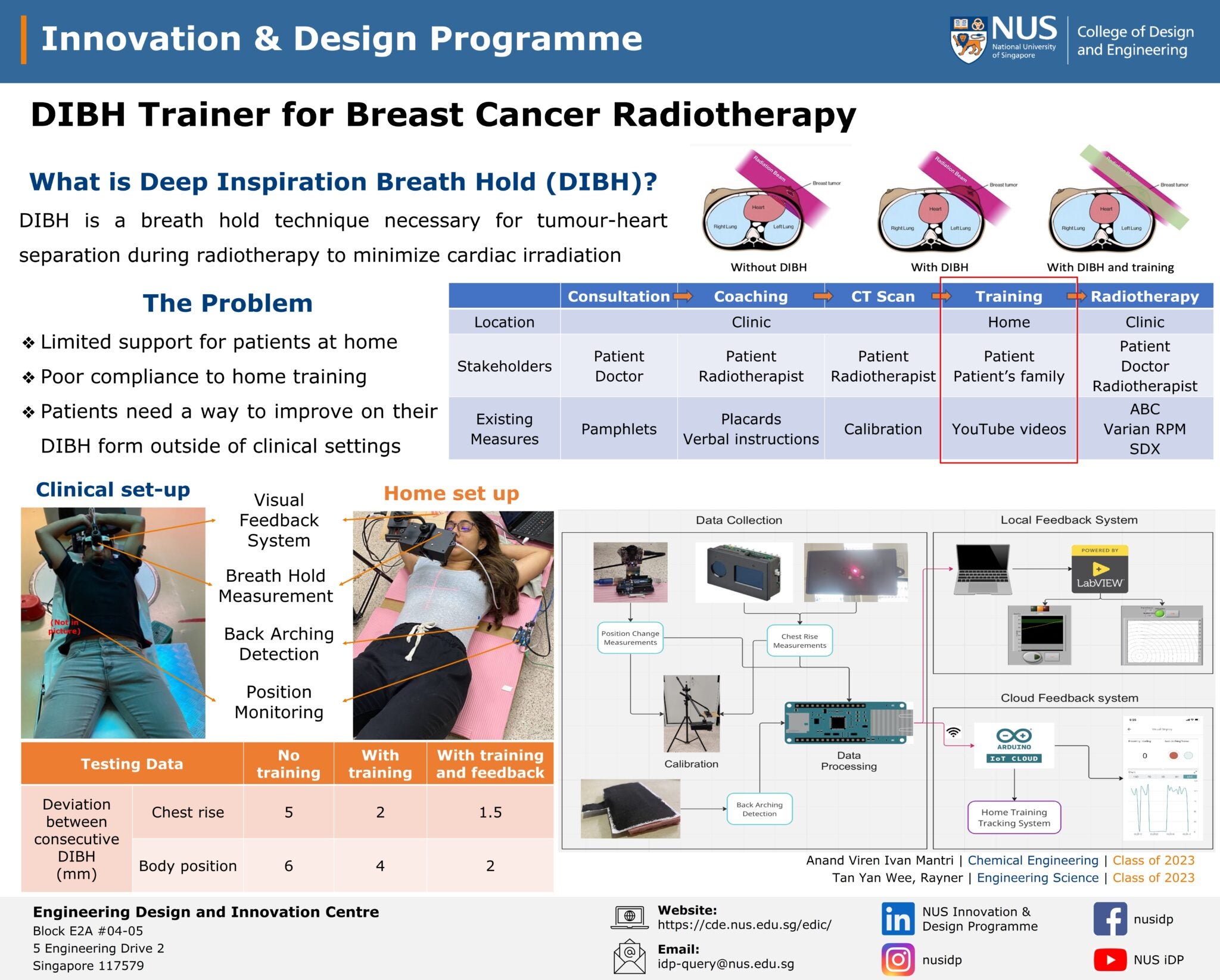 Deep-inspiration breath hold trainer for breast cancer radiotherapy ...