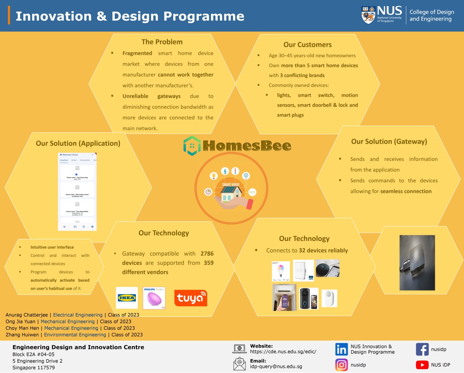 HomesBee: Solution for connecting smart home devices – Engineering Design and Innovation Centre