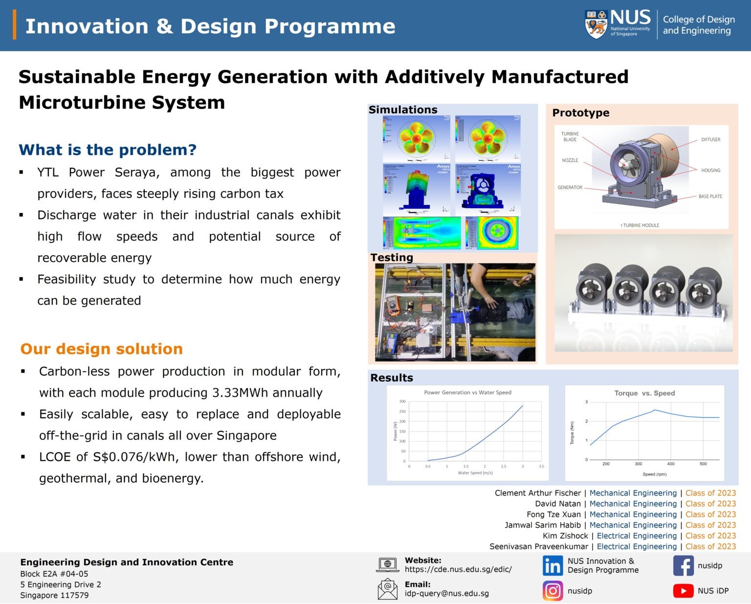 Sustainable energy generation with additively manufactured microturbine ...