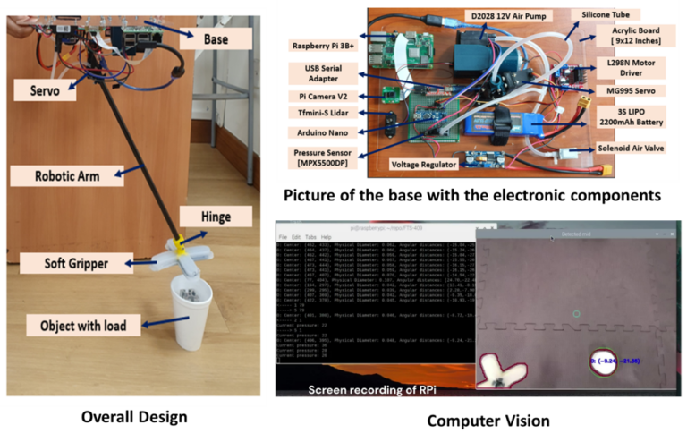 Application of soft robotics in aerial manipulation – Engineering ...