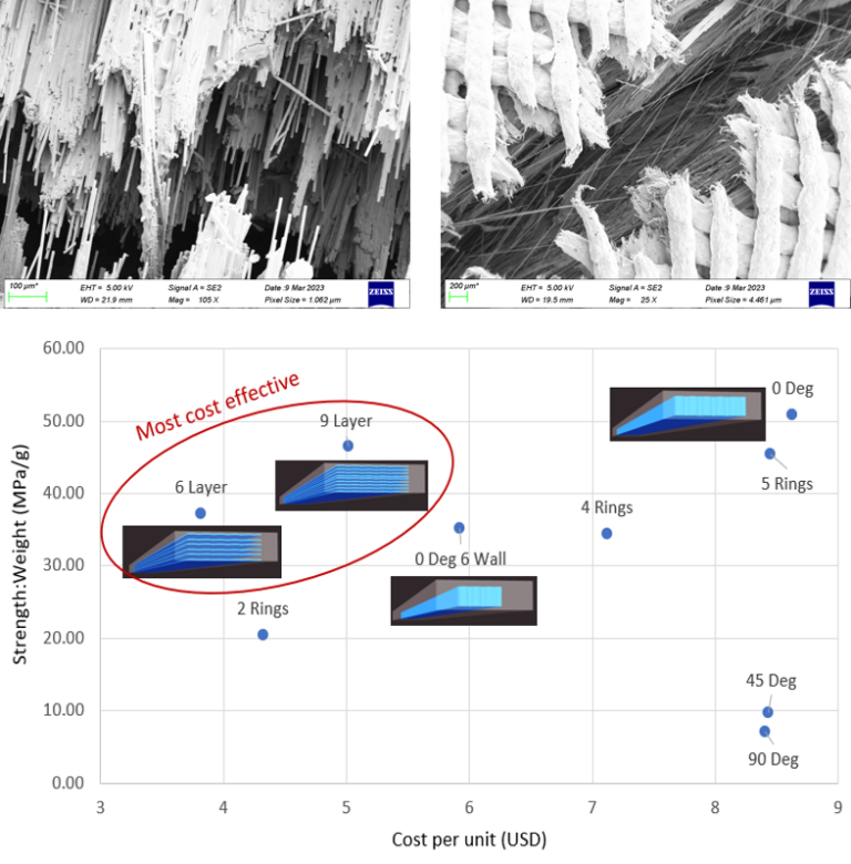 iDP Project Showcase 2023 – Engineering Design and Innovation Centre
