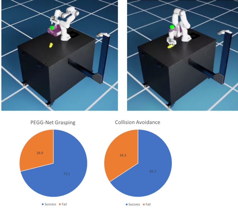 iDP Project Showcase 2023 – Engineering Design and Innovation Centre