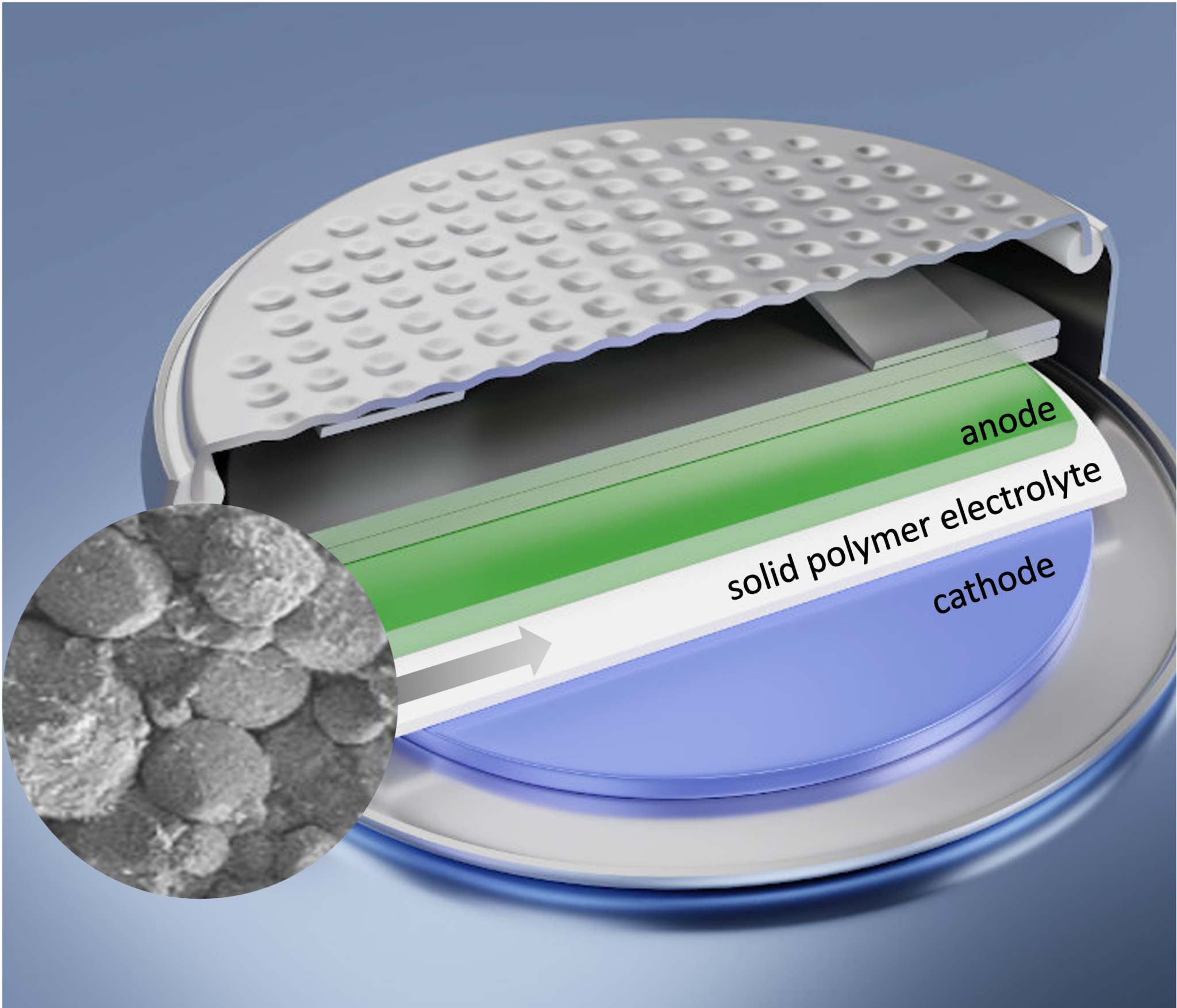 Application of a novel graphene oxide scaffold in solid-state batteries ...
