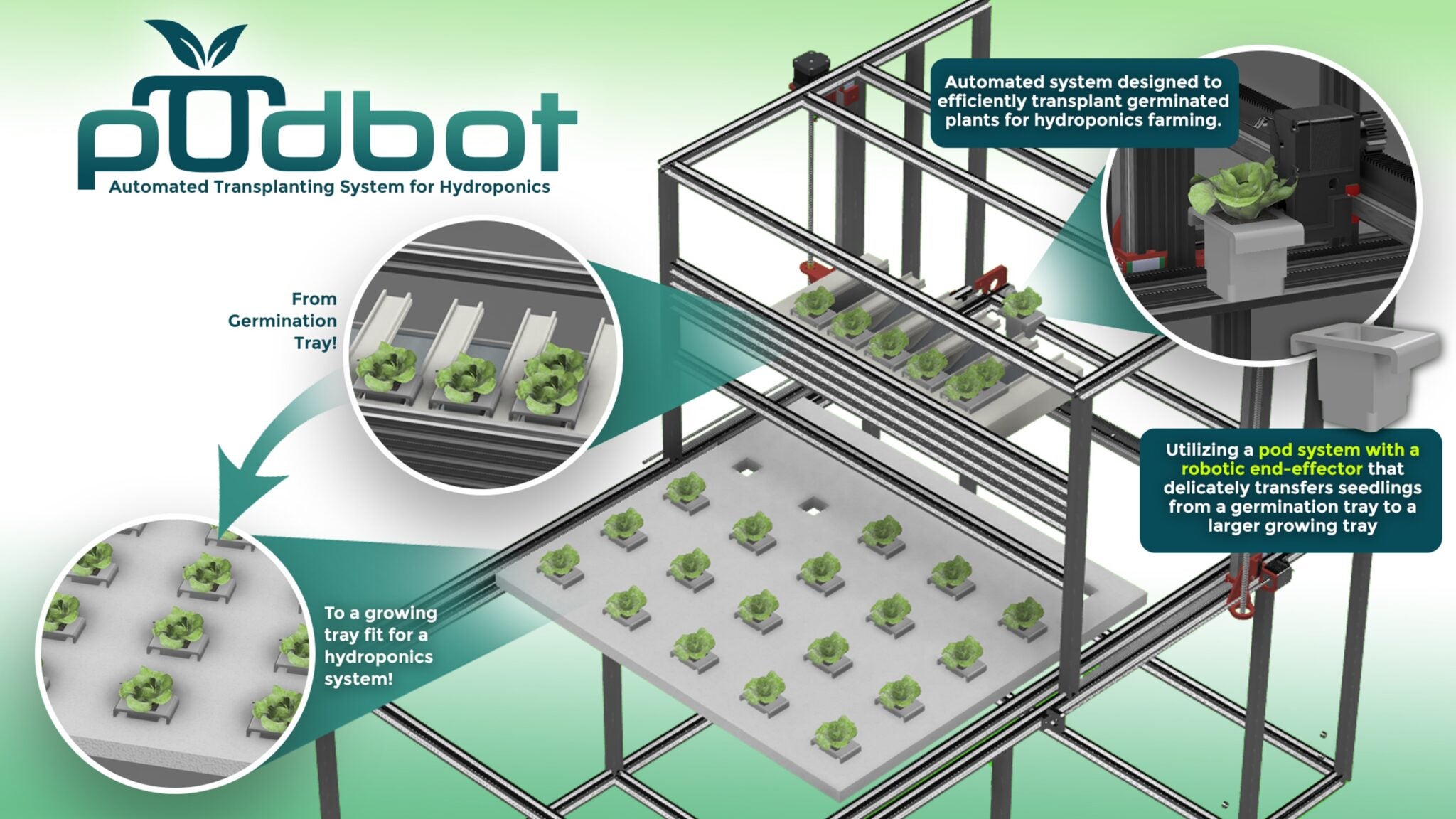 Automation & Robotics Studio #2 – Engineering Design and Innovation Centre