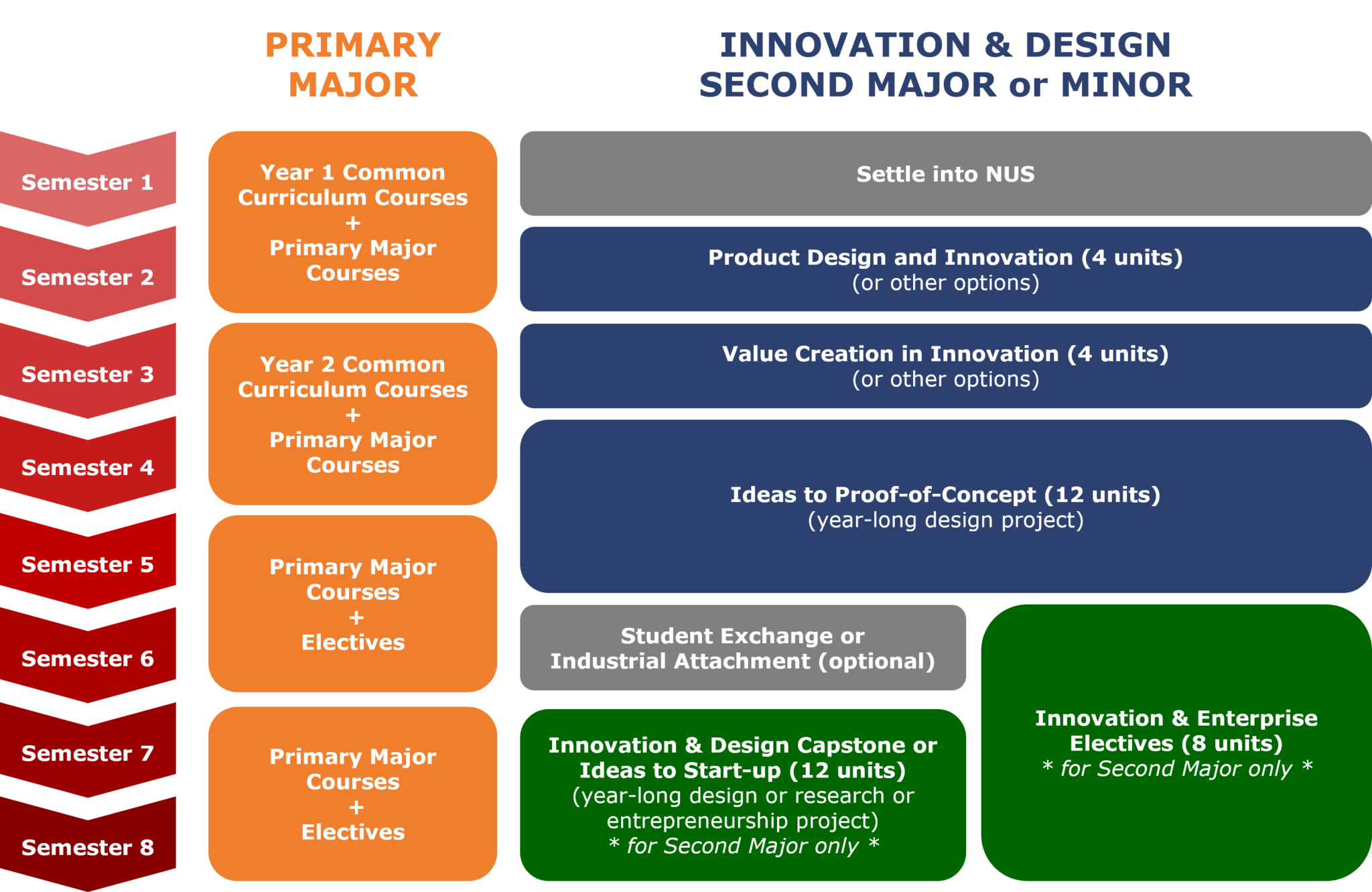 Admissions 2025: Innovation & Design Programme – Engineering Design and ...