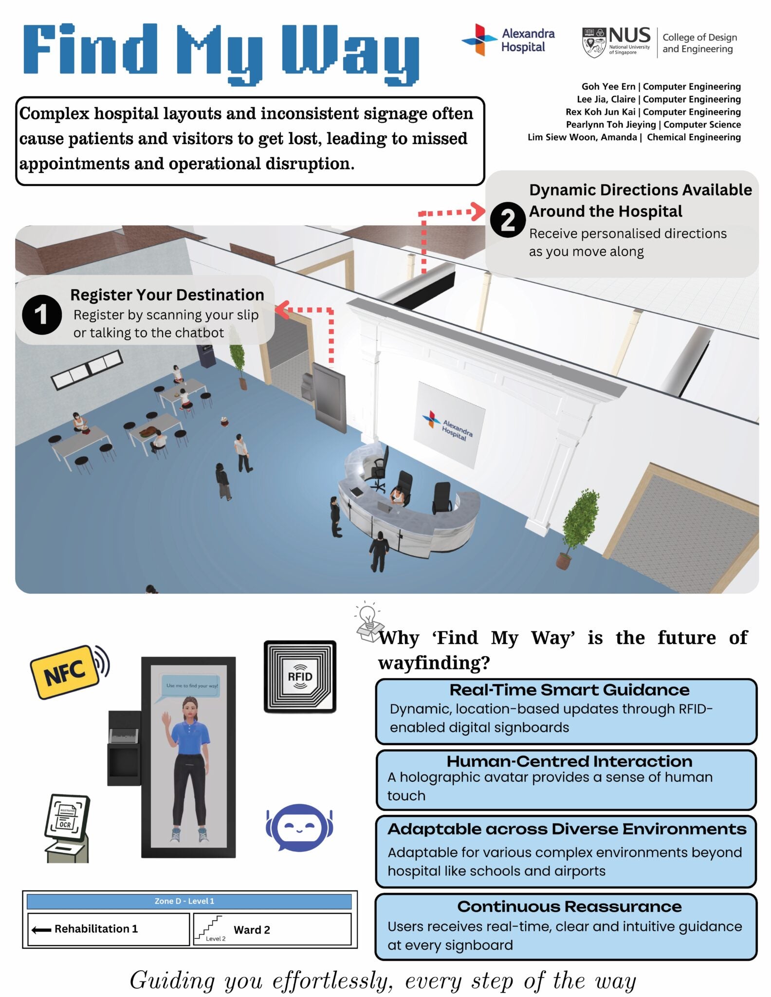 Find My Way – Engineering Design and Innovation Centre