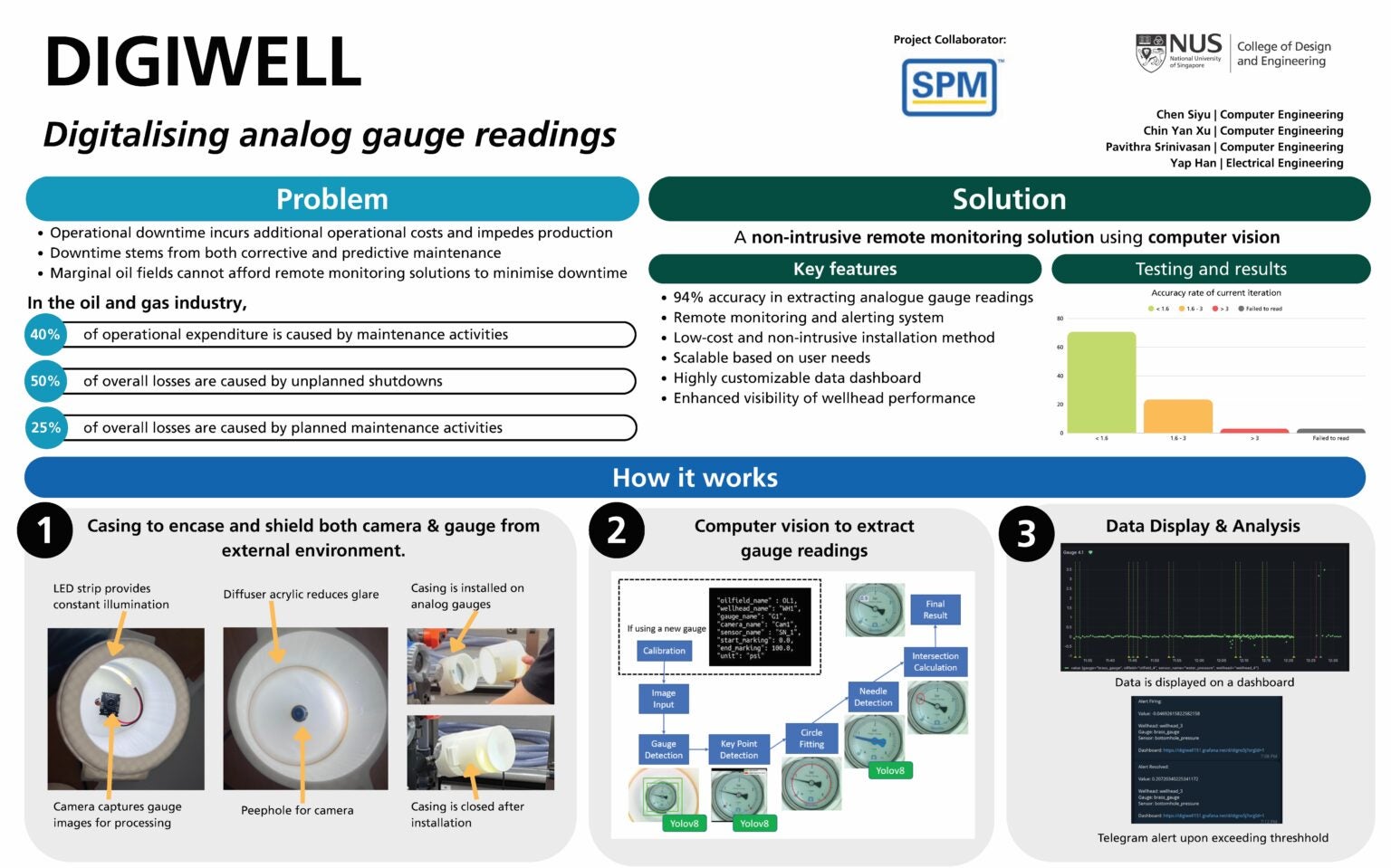 Digiwell – Engineering Design and Innovation Centre