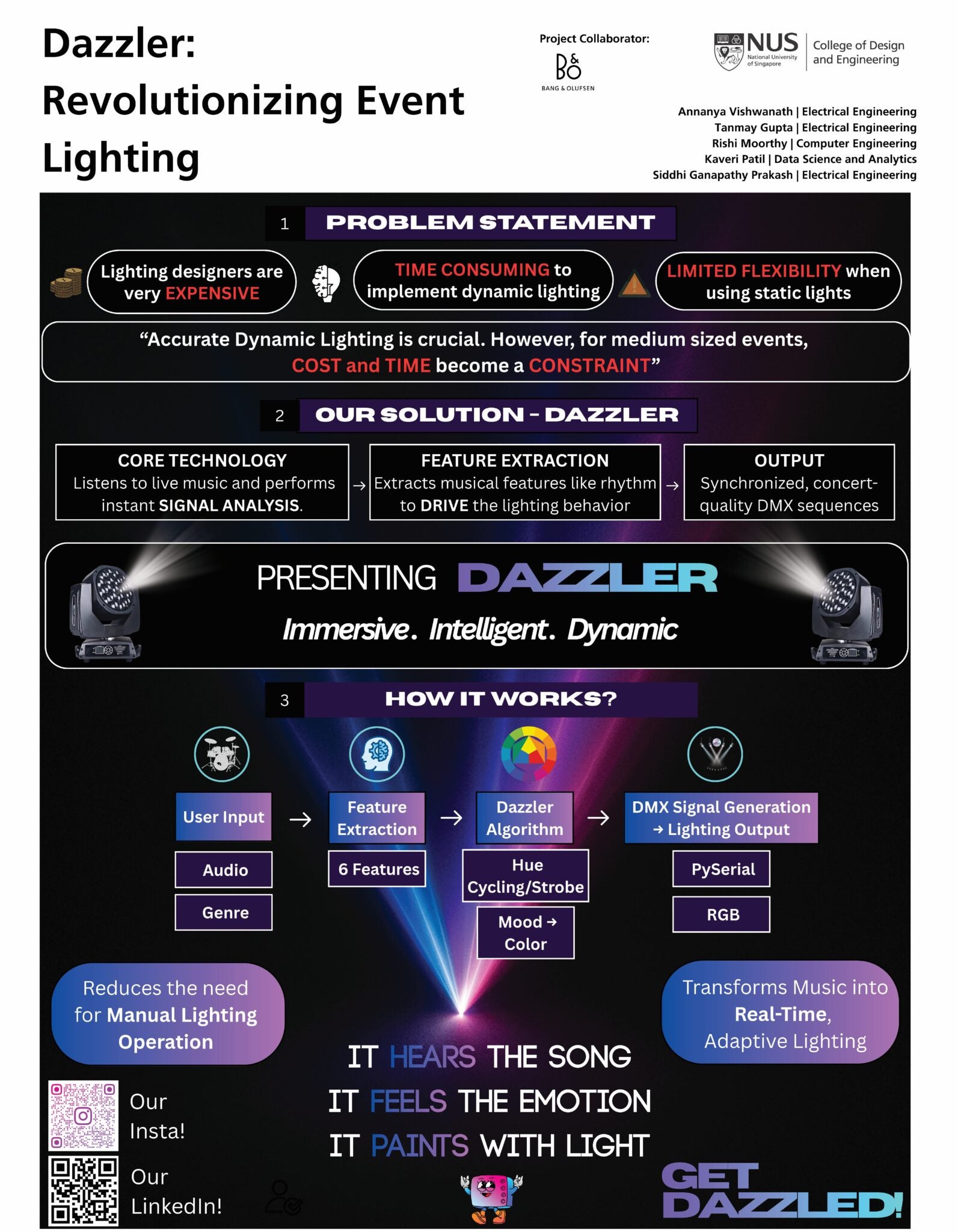 Dazzler – Engineering Design and Innovation Centre