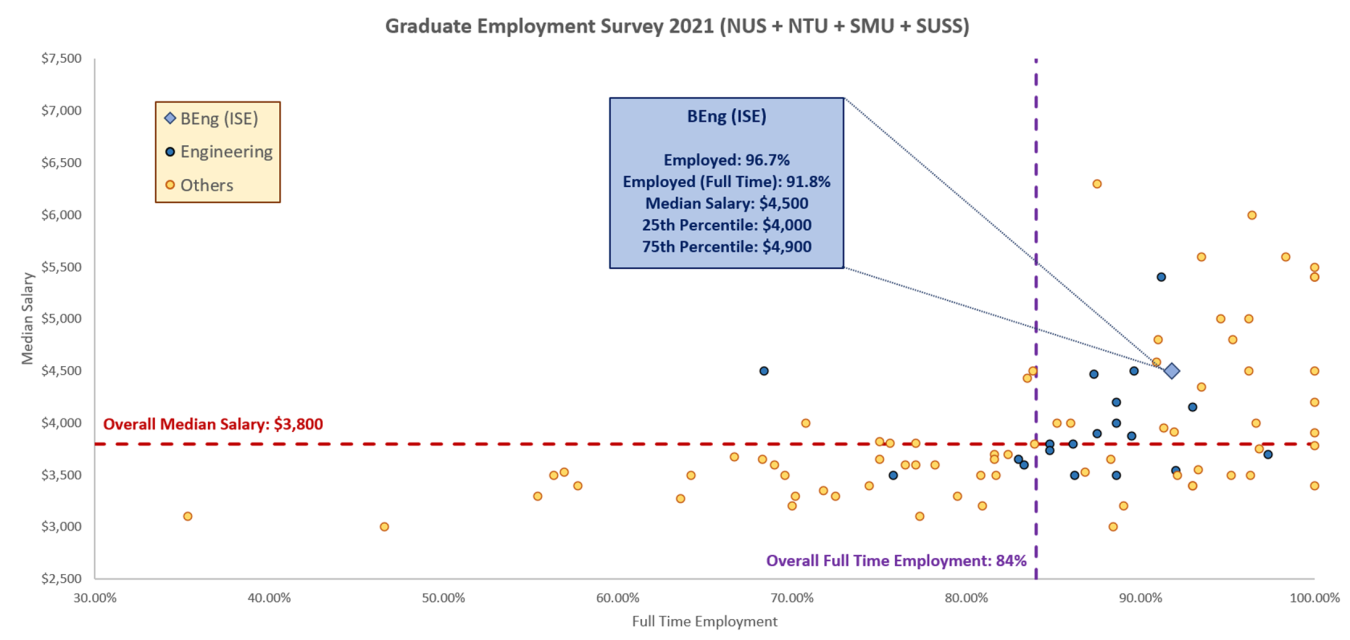 What is ISE? – Industrial Systems Engineering and Management