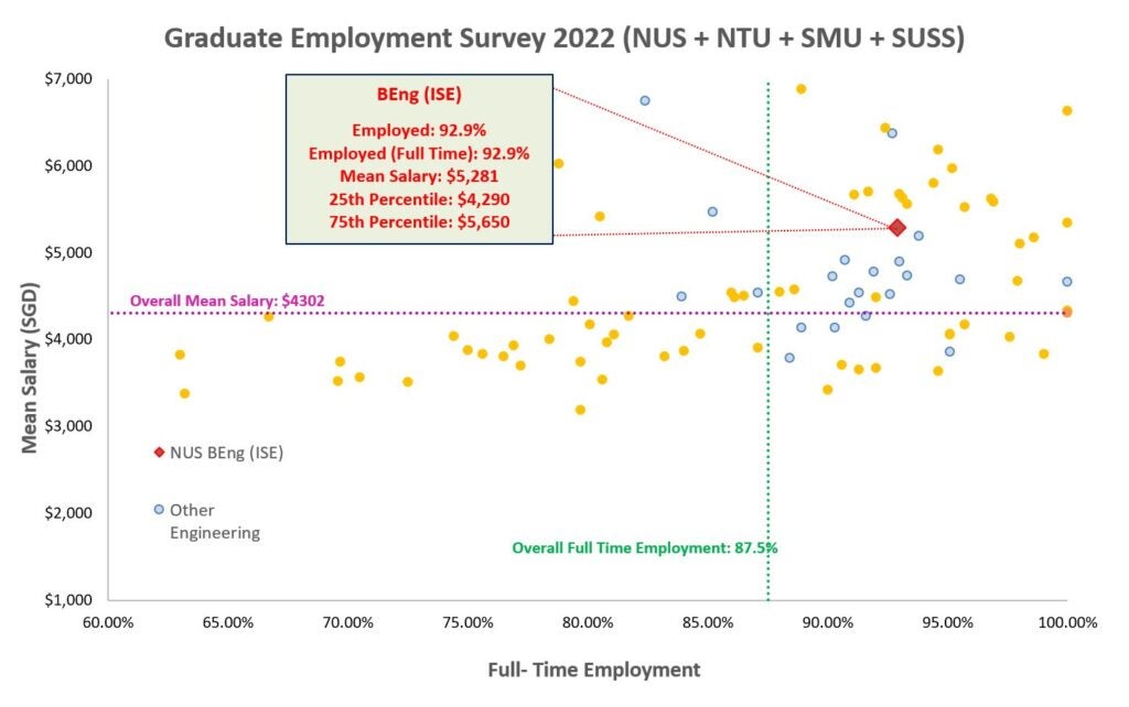 What is ISE? – Industrial Systems Engineering and Management