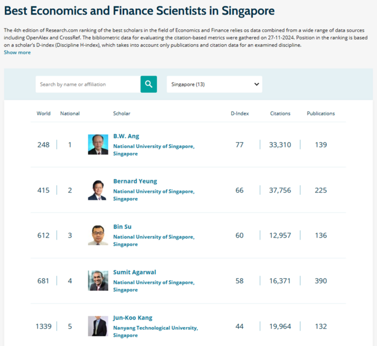 Top Scientists 2025 by Research.Com – Industrial Systems Engineering ...