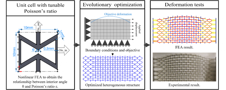 Advanced Manufacturing – NUS Mechanical Engineering