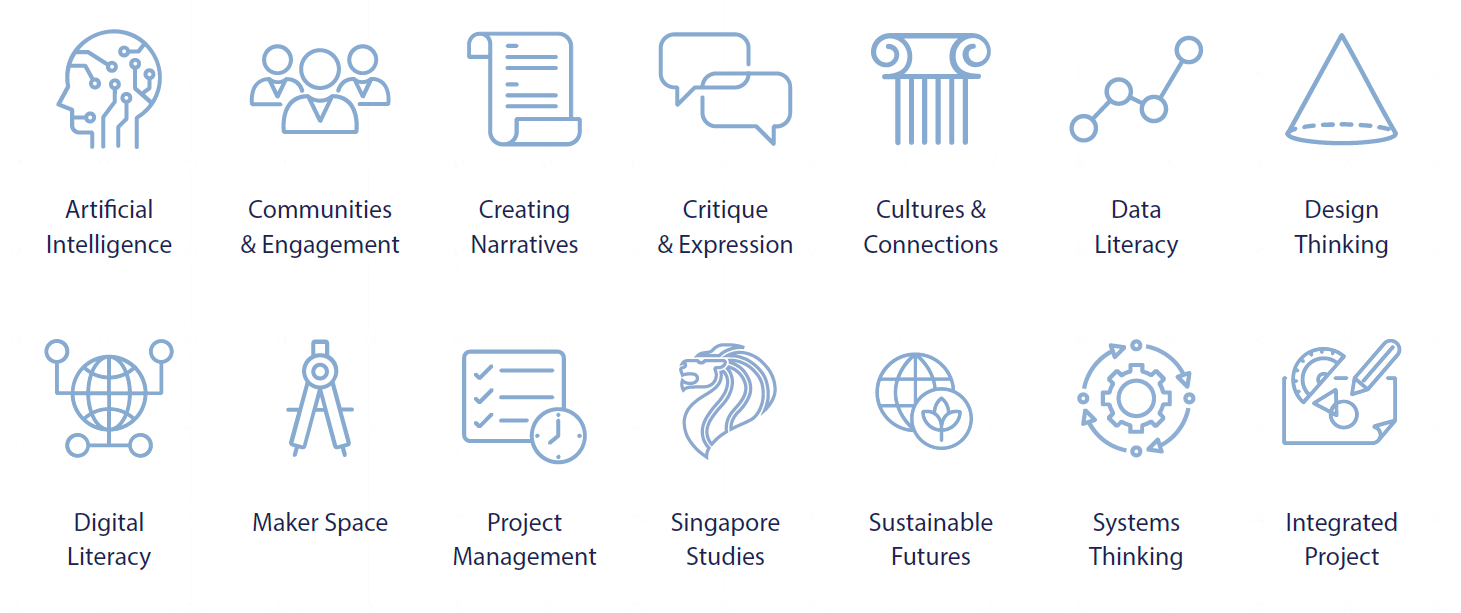 Curriculum Structure – NUS Mechanical Engineering