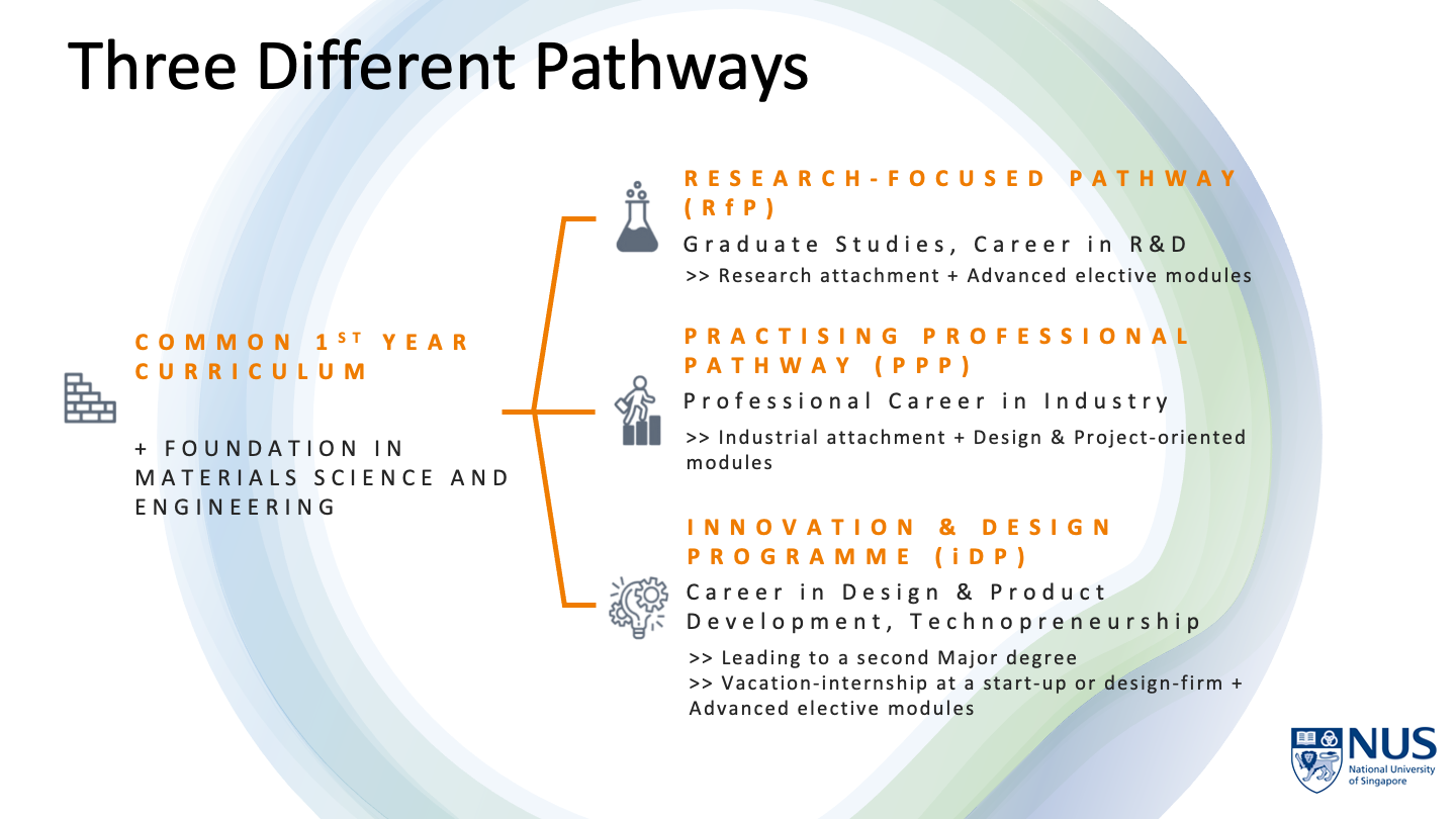 Why Study Materials Science & Engineering? – Materials Science and ...