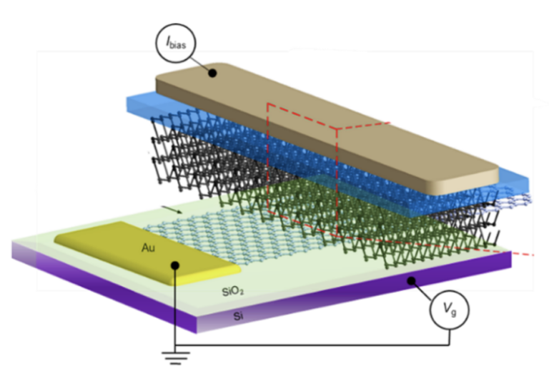 Research Fellow for Magneto-electronic circuit studies in 2D magnetic ...