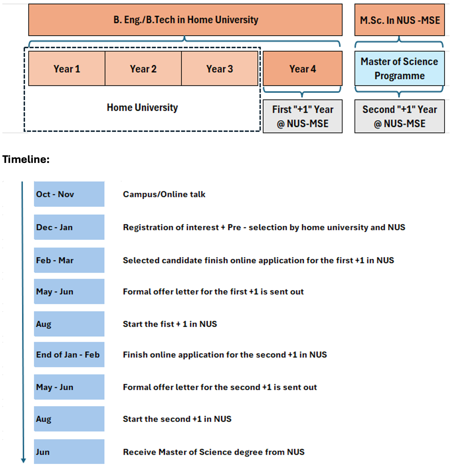 3+1+1 TYPE 2 FRAMEWORK – Materials Science and Engineering