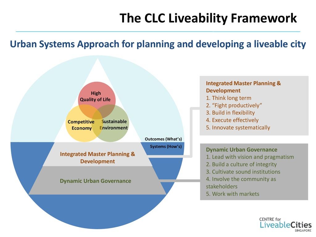 Education – NUS Cities