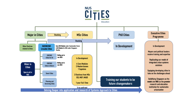 Education – NUS Cities