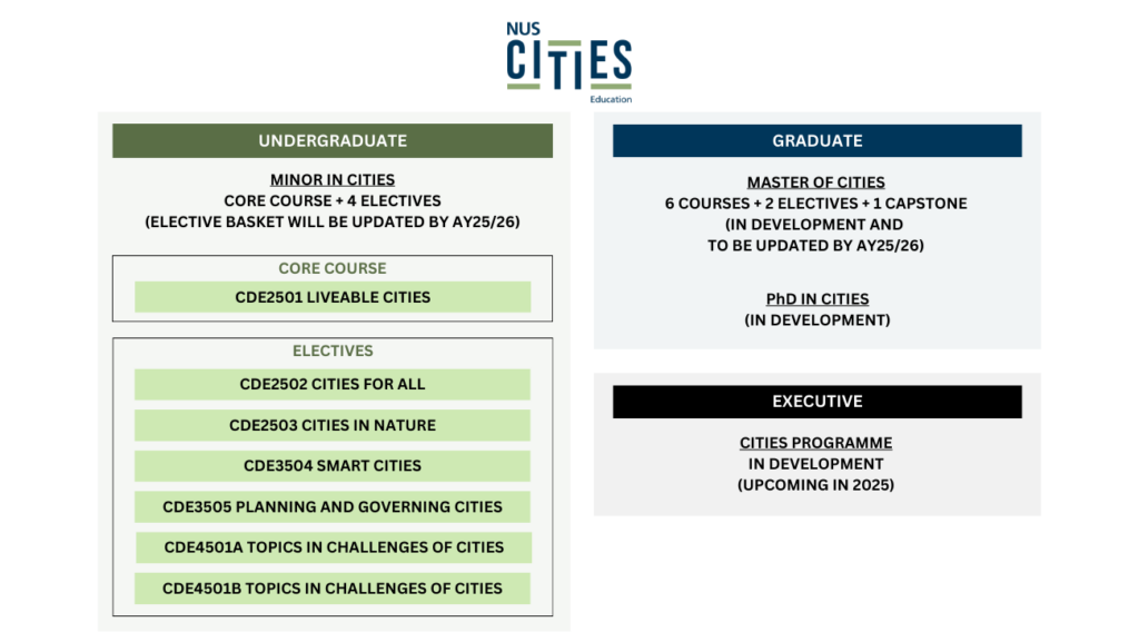 Education – NUS Cities