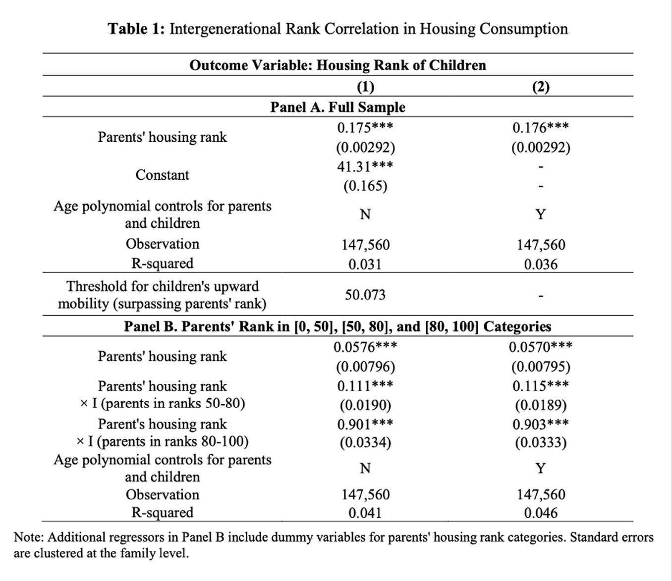 Like father, like son? Social engineering and intergenerational ...