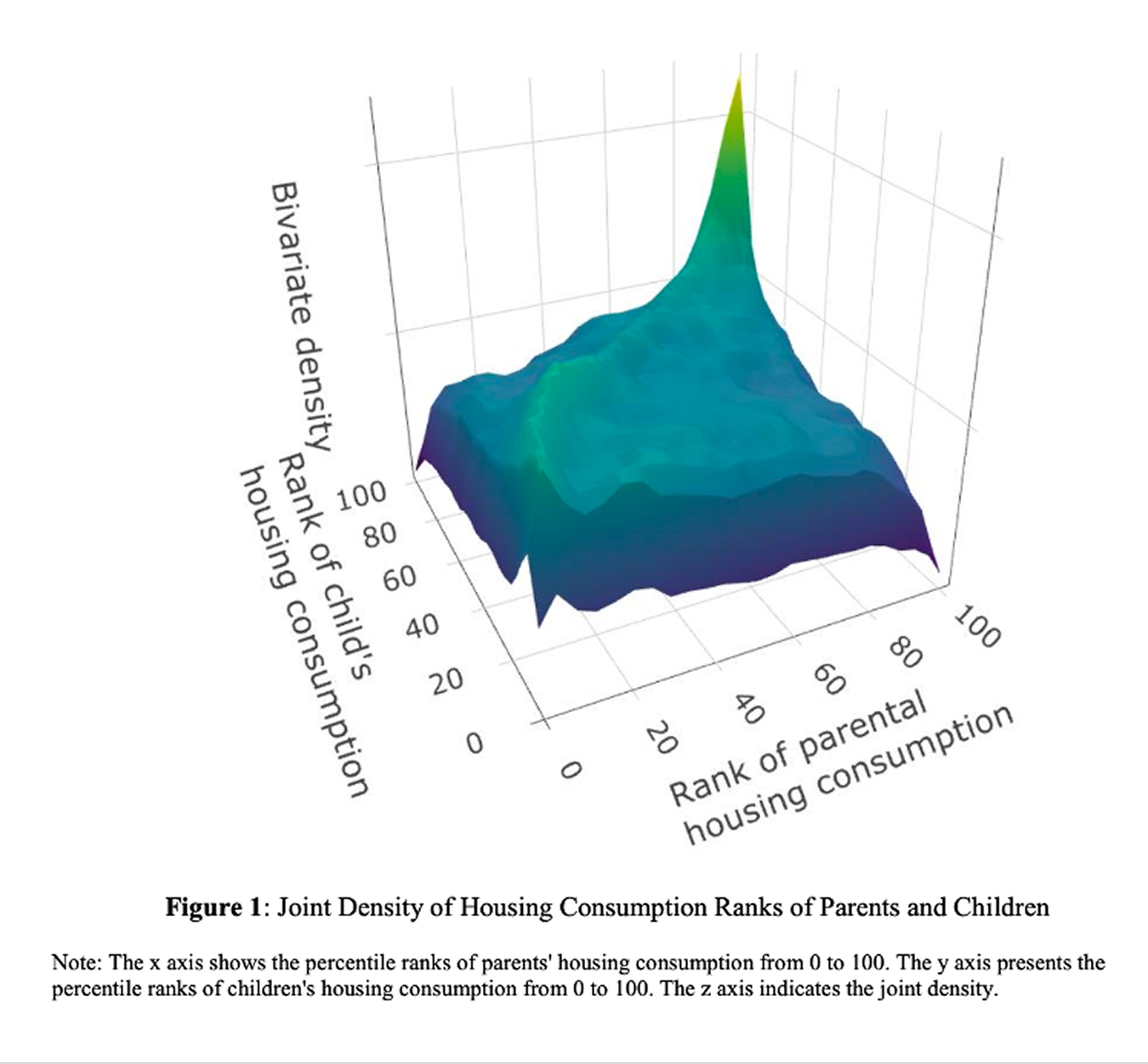 Like father, like son? Social engineering and intergenerational ...