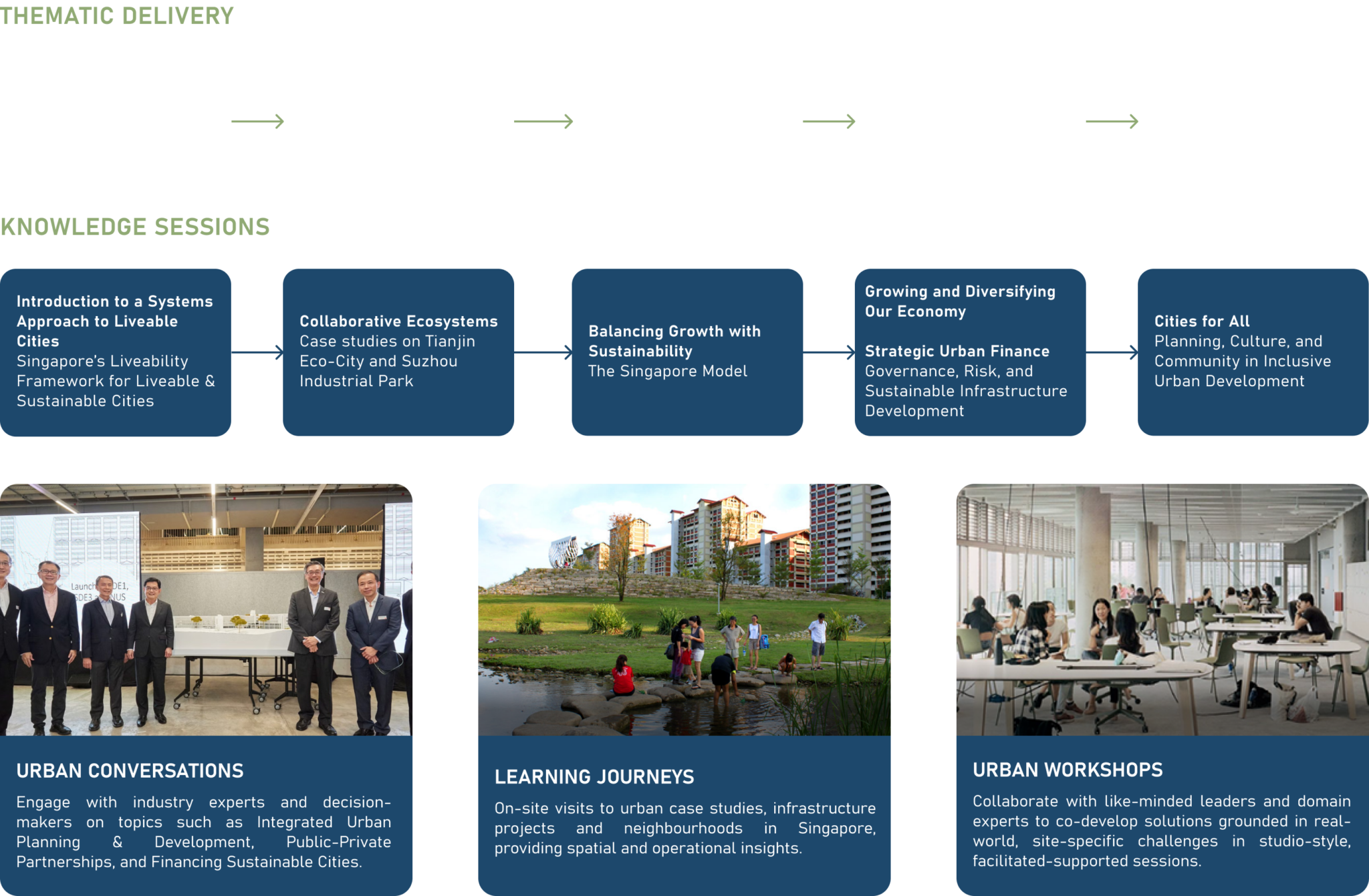 Executive Programme – NUS Cities