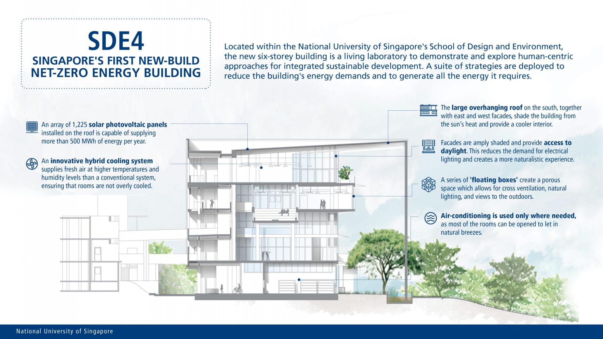 NUS launches Singapore’s first new-build net-zero energy building ...