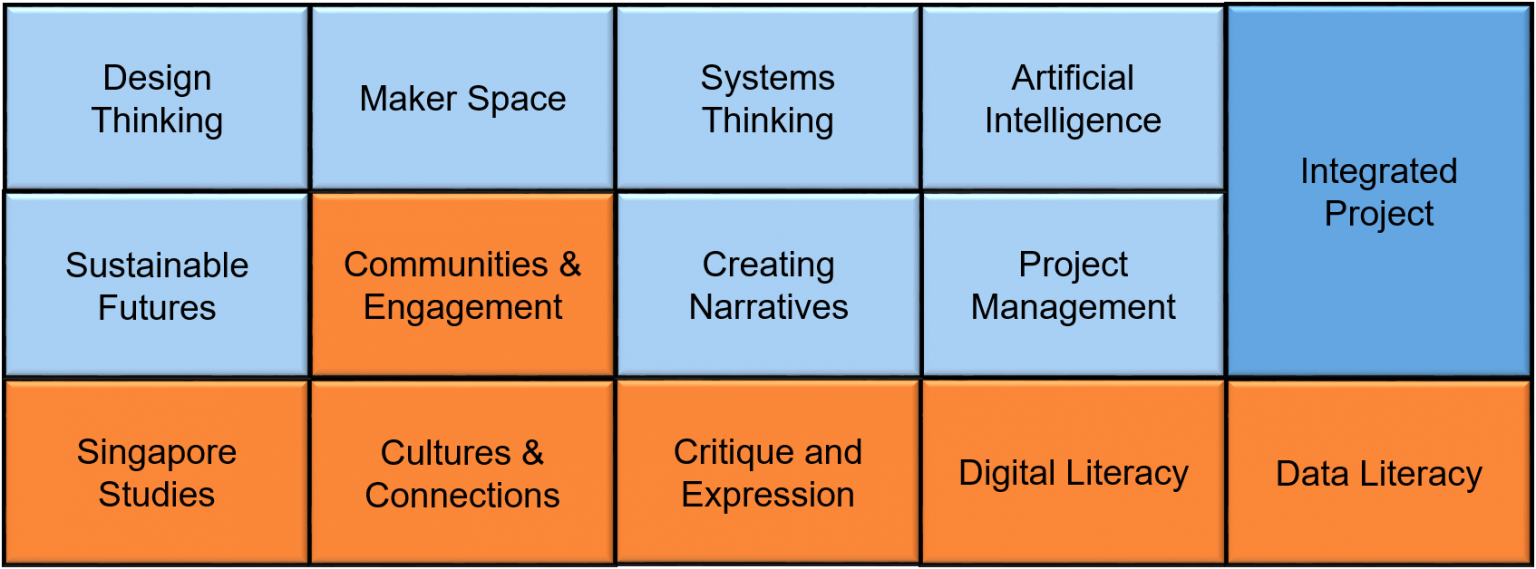 New Common Curriculum offers more breadth, flexibility and choices to ...