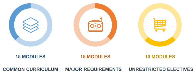 Engineering education reimagined: Build your own degree - College of ...