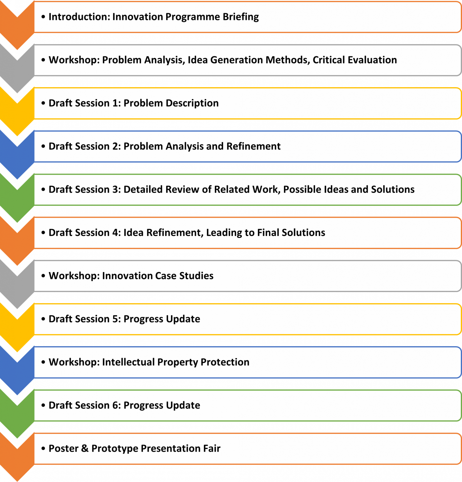 Innovation Programme (EG2604) - College of Design and Engineering