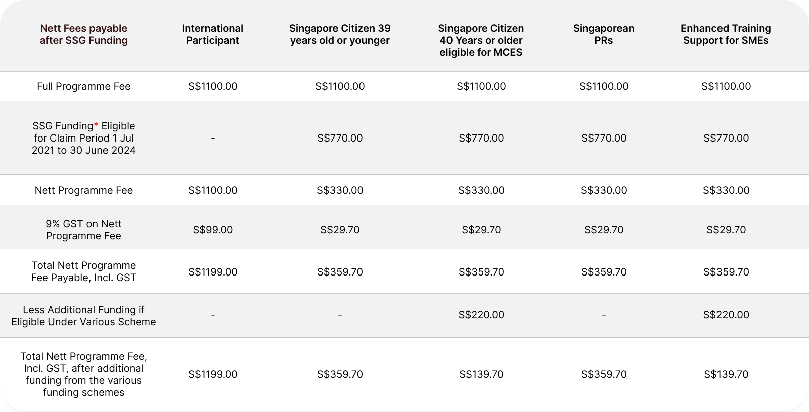 Short Courses - Design Leadership - College of Design and Engineering