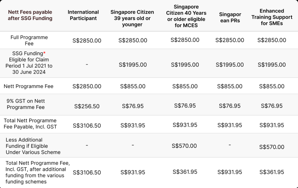 Short Courses-Data Analytics and Artificial Intelligence for ...
