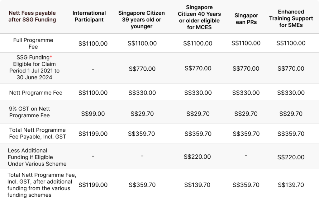 Short Courses - Design Leadership - College of Design and Engineering
