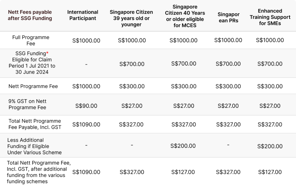 Short Courses - Designing Human-centered Artificial Intelligence: How ...