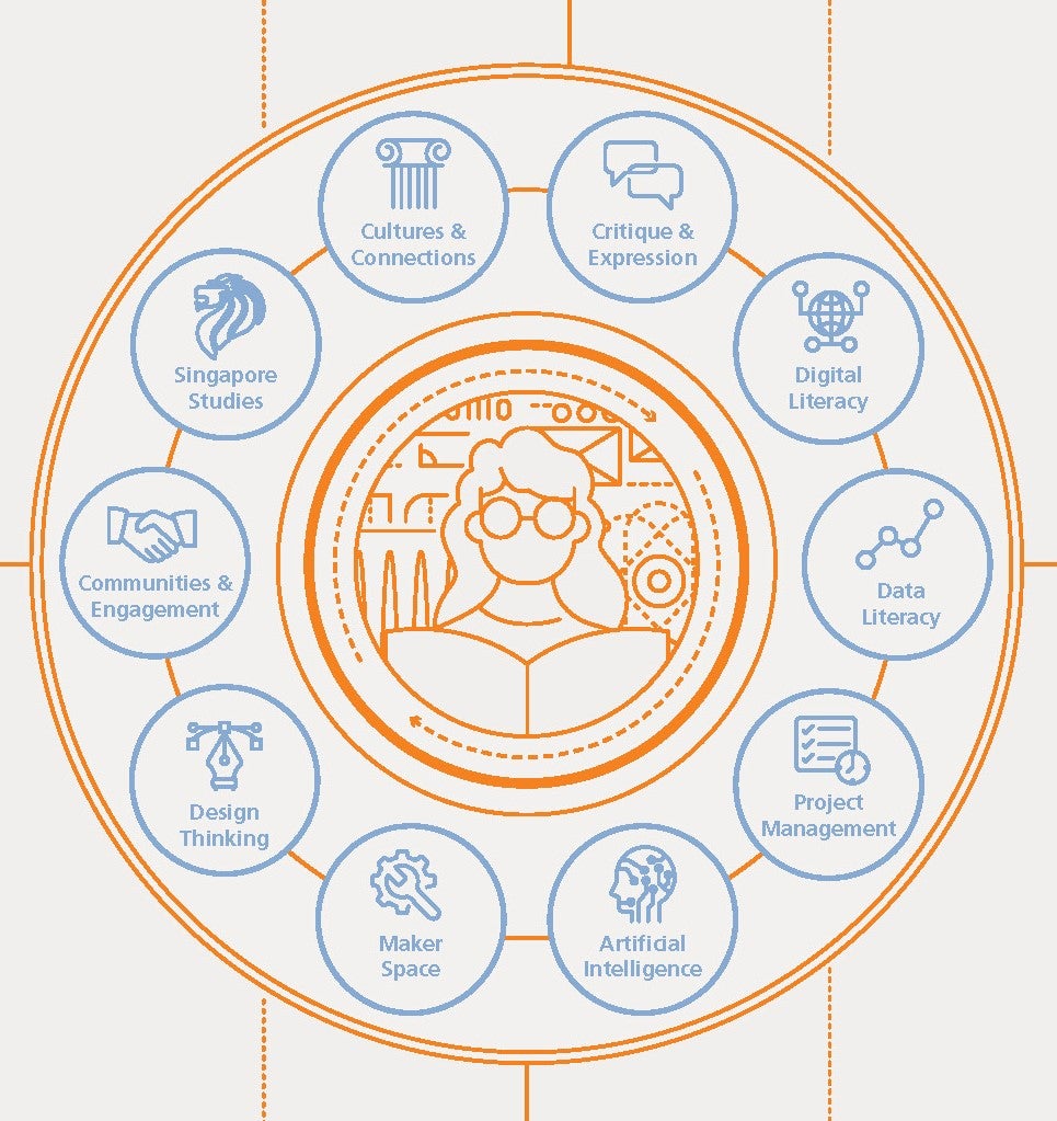 Build Your Own Degree - College of Design and Engineering