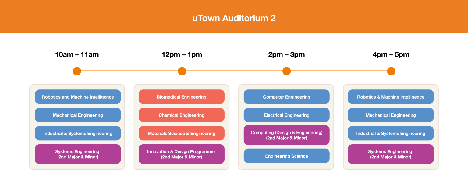 (Admissions 2025) NUS College of Design & Engineering - College of Design and Engineering