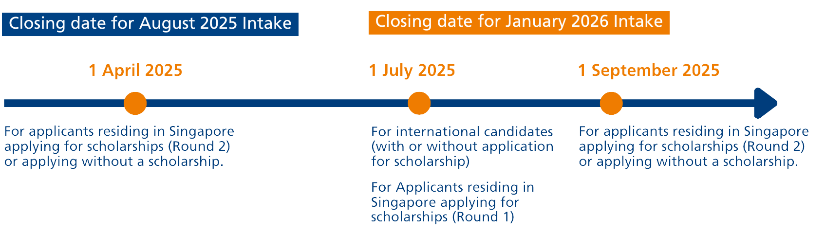 Graduate Programmes by Research - How to apply - College of Design and ...