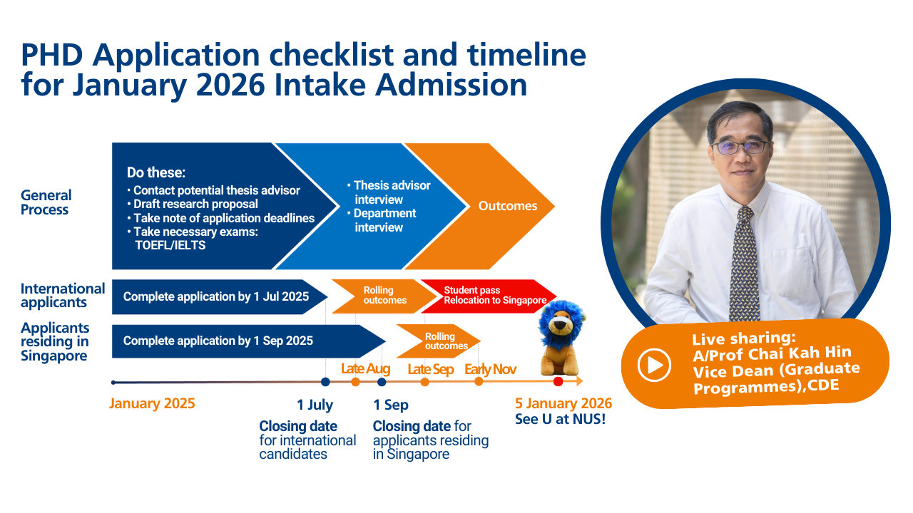 Graduate Programmes by Research - How to apply - College of Design and Engineering