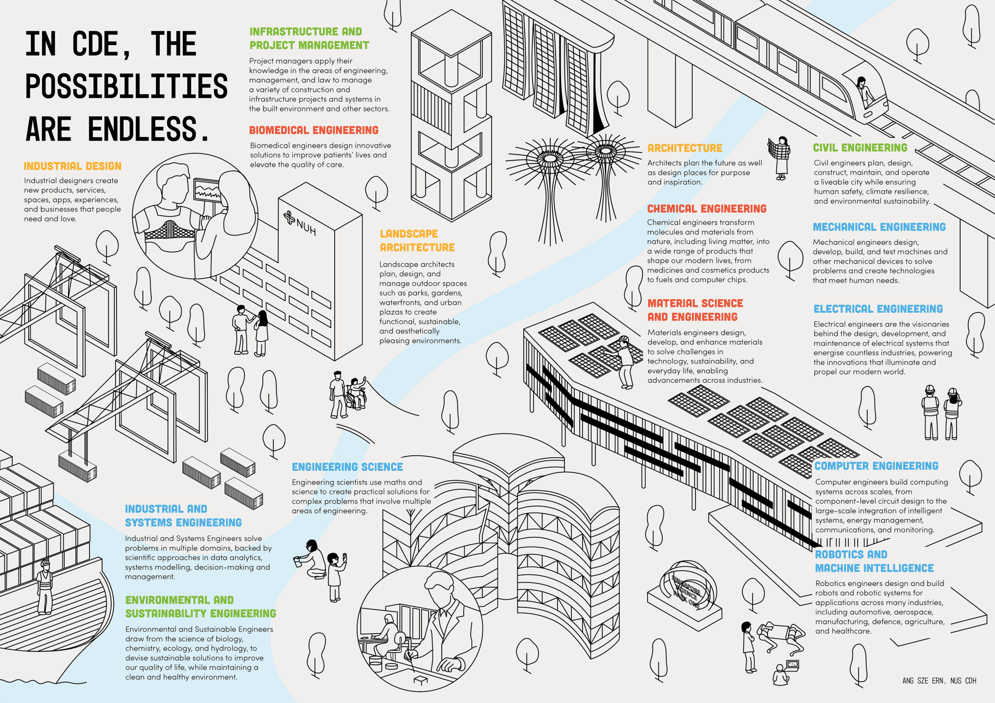 (Admissions 2026) NUS College of Design & Engineering - College of Design and Engineering