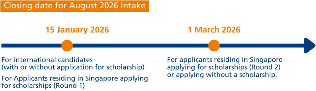 Graduate Programmes by Research - How to apply - College of Design and ...